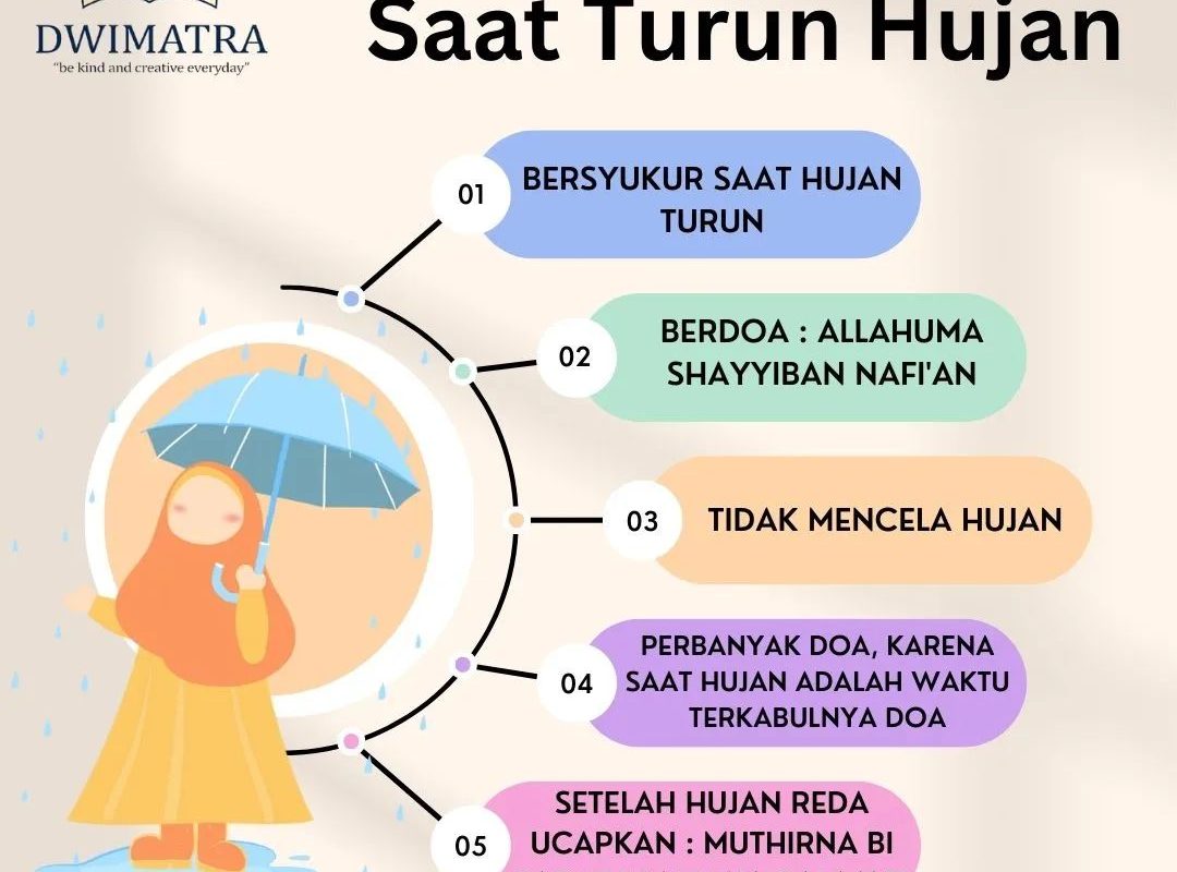 SD Islam Dwi Matra